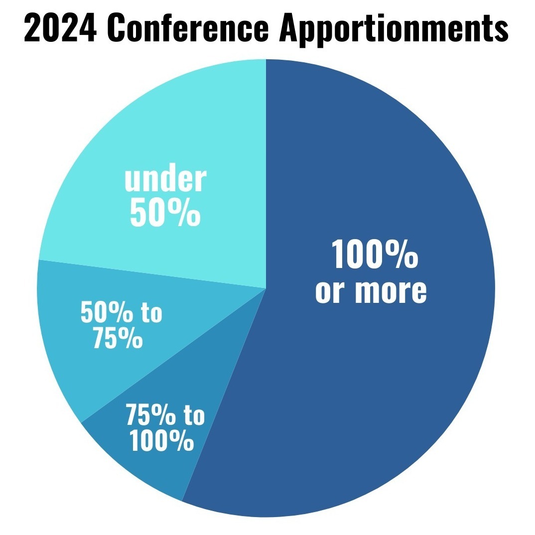 2024 Our Connectional Generosity is Rising - Northern Illinois Annual ...
