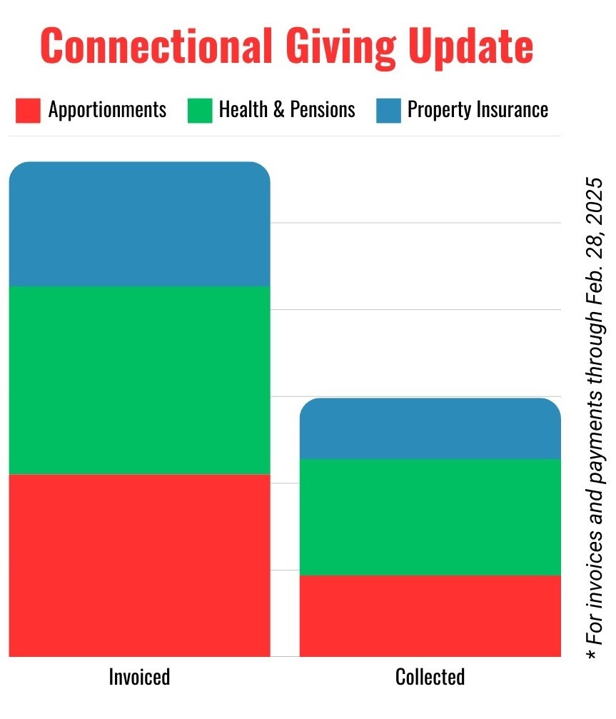 Have you made your contribution? - Northern Illinois Annual Conference