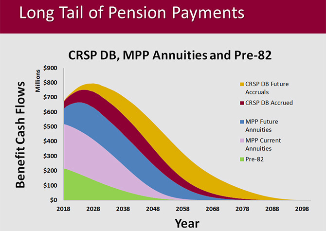 Traditional Plan potential impact on pensions - Northern Illinois ...