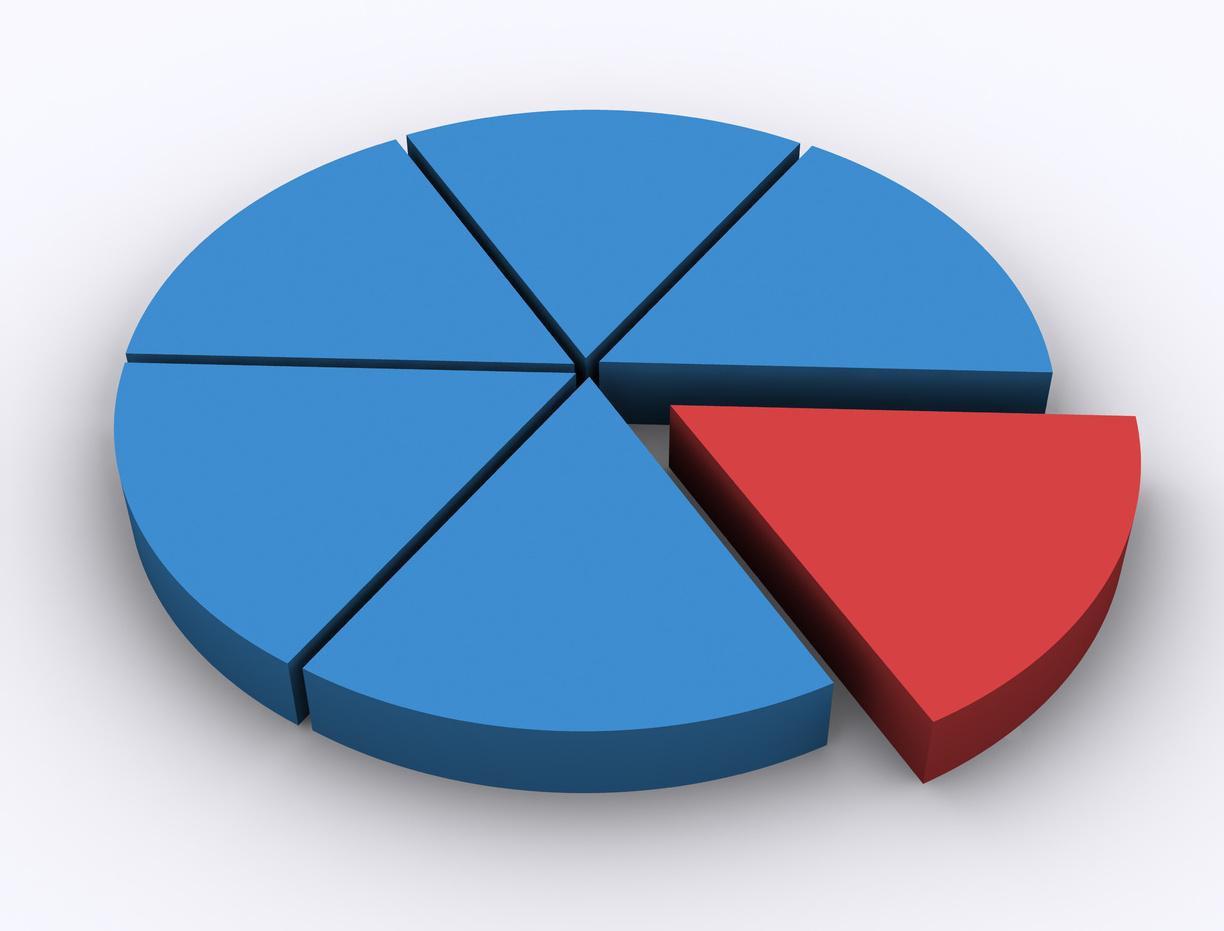 Apportionment Statement Changes - Northern Illinois Annual Conference